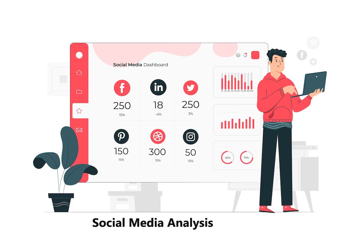 Social Media Analysis Social Media Analysis