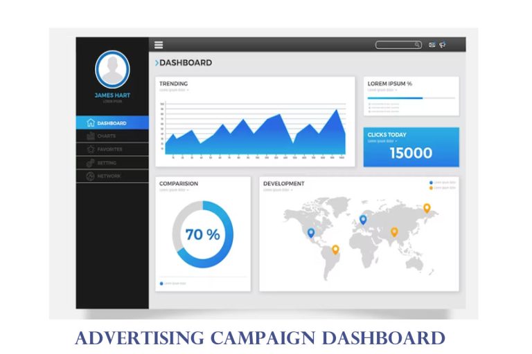 Advertising Campaign Dashboard